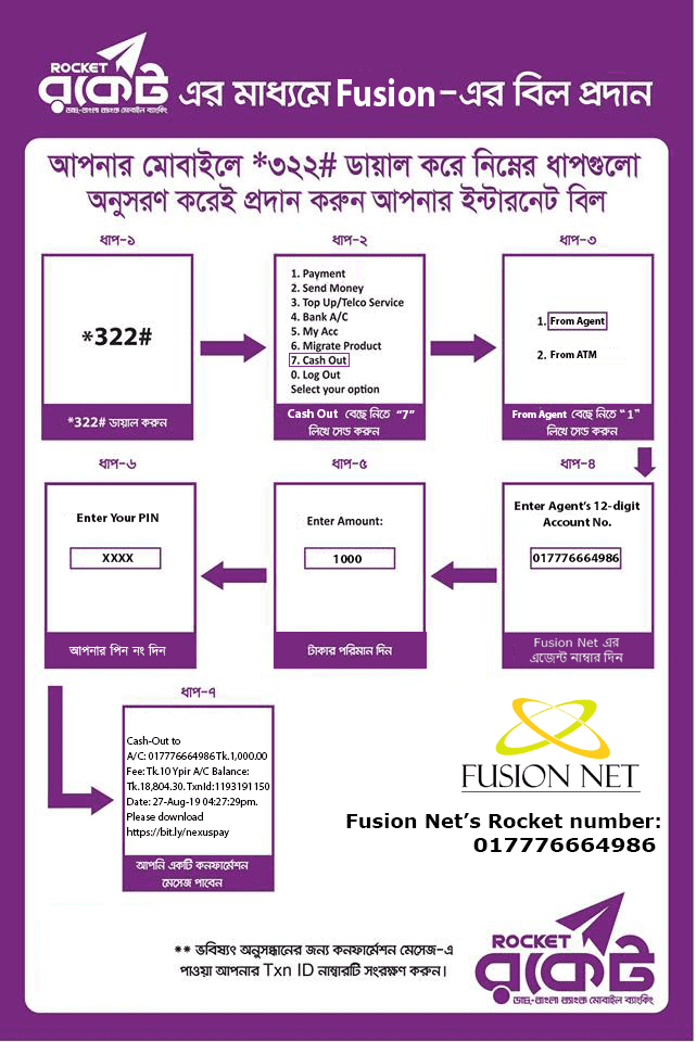 FusionNet | Download